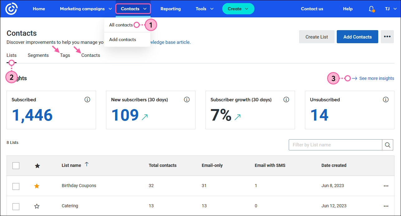 Understanding email engagement