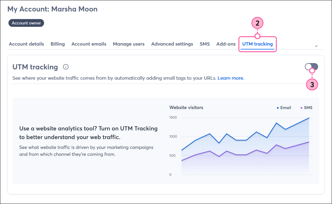UTM tracking for website analytics tools