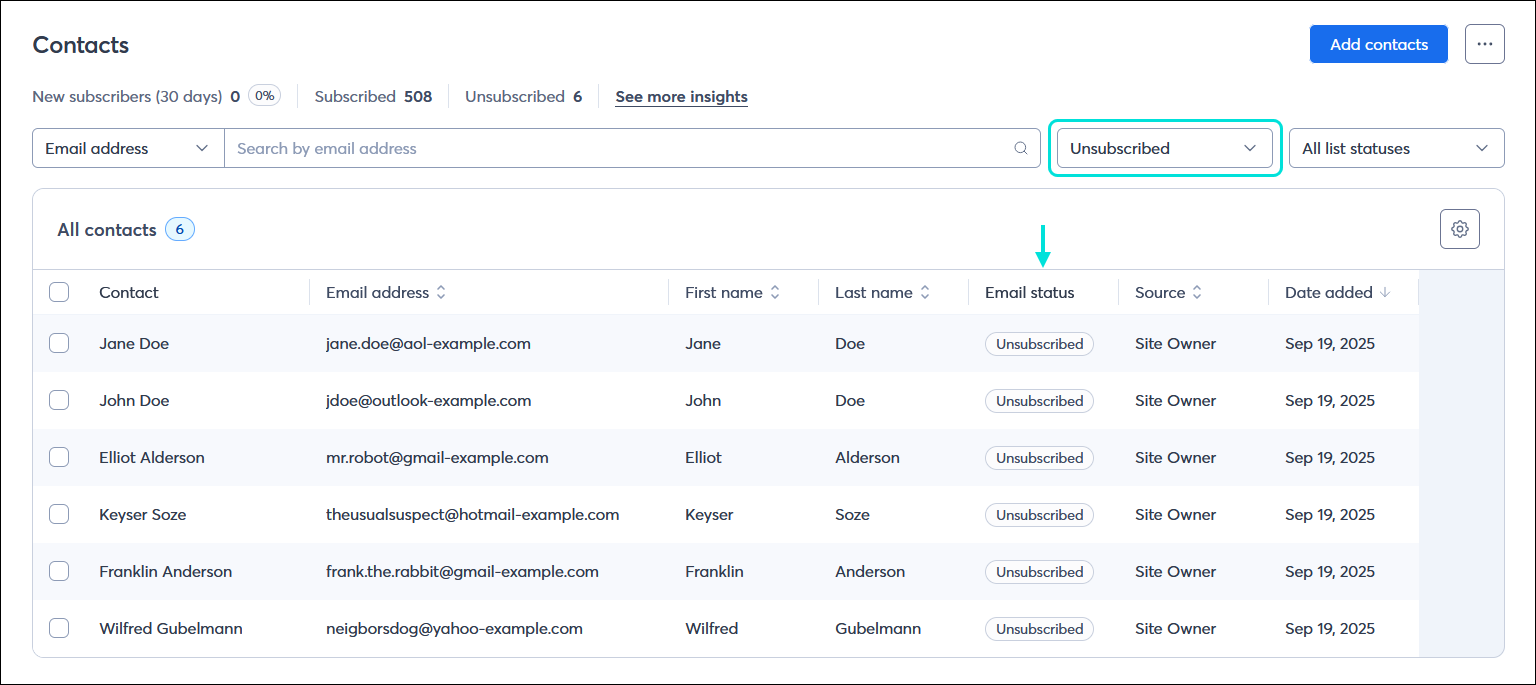 Understanding unsubscribed contacts
