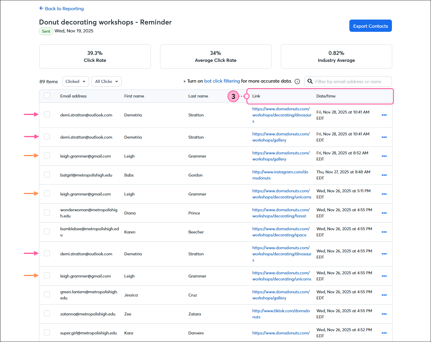 Understanding an email's click rate