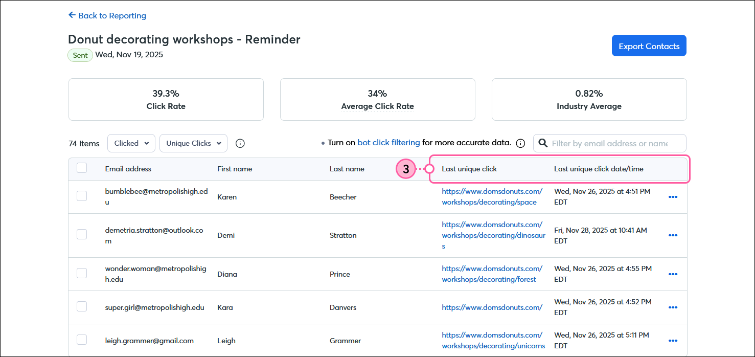 Understanding an email's click rate