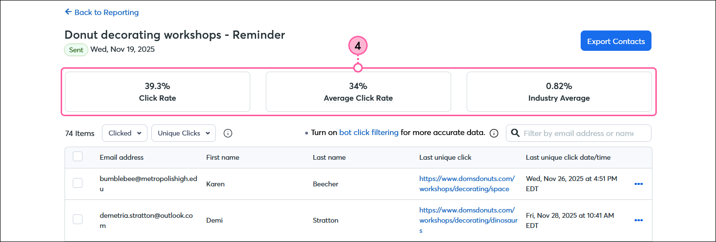 Understanding an email's click rate