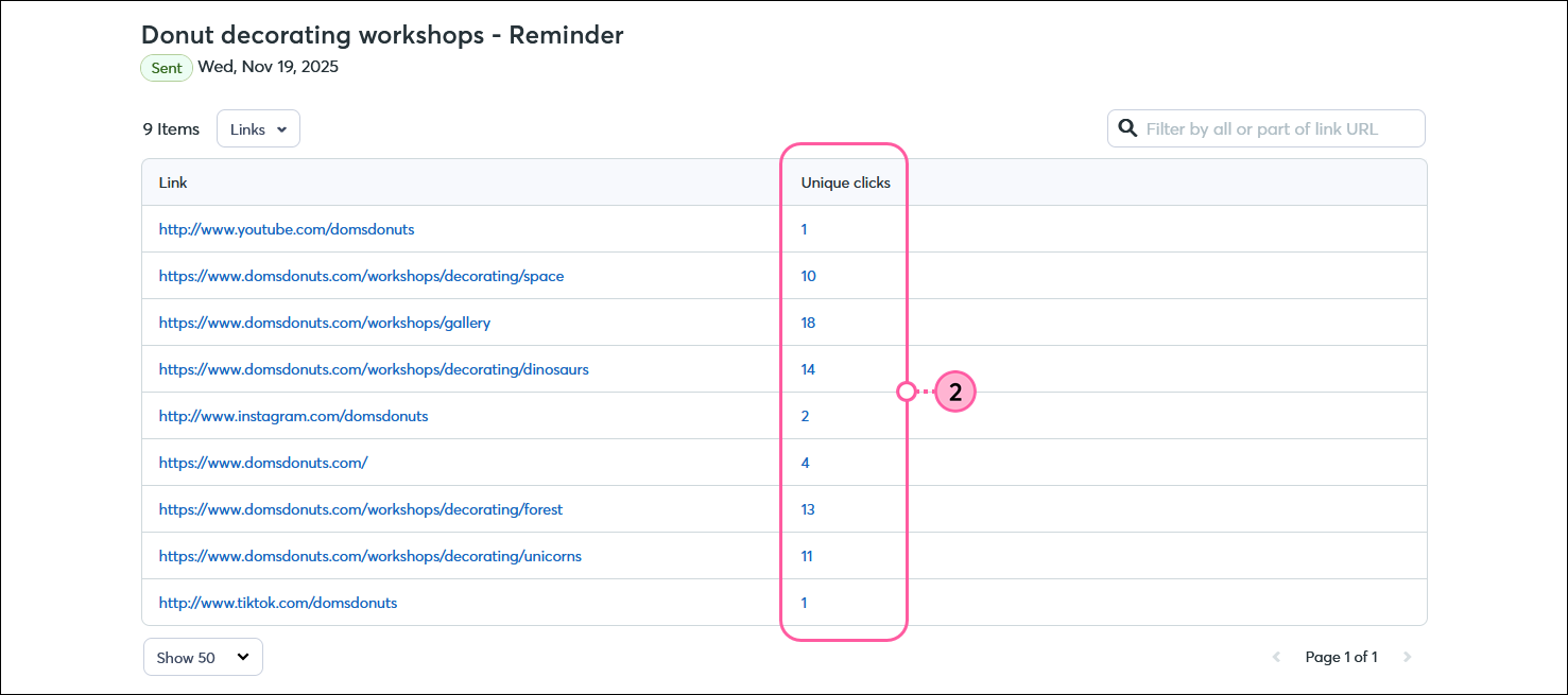 Understanding an email's click rate
