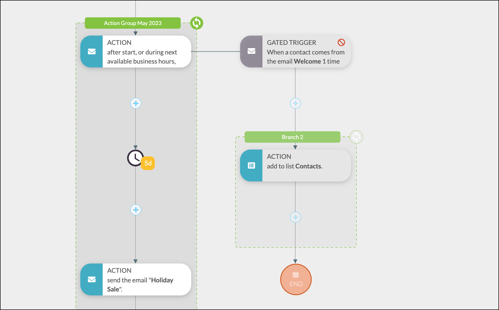 Understanding Visual Workflow Branching